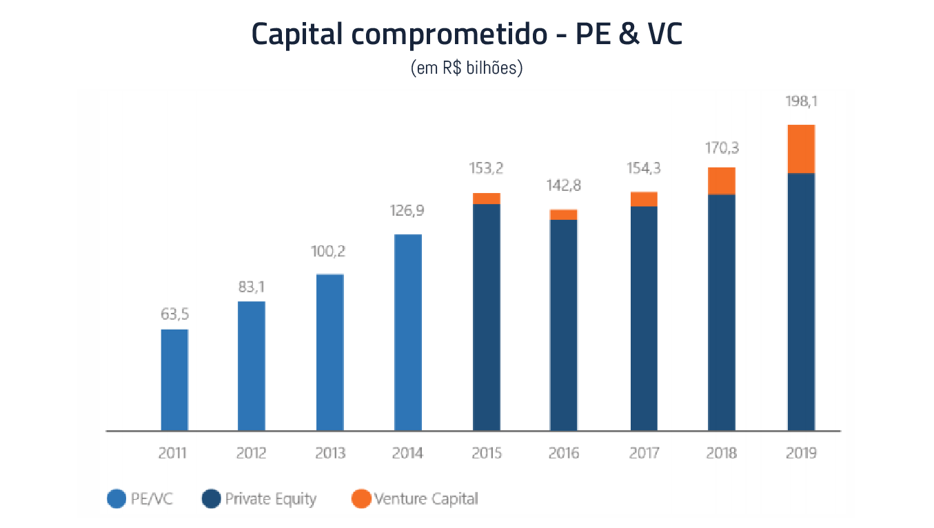 Signal Capital III: fundo de private equity - Atlas Invest